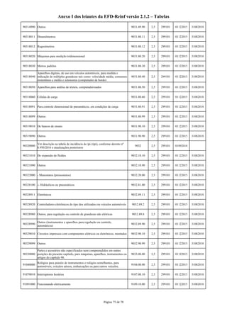 Leiautes da EFD-Reinf versão 2.1.2 - Anexo I - Tabelas.pdf