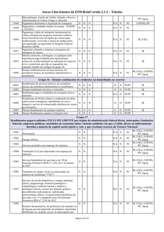 Leiautes da EFD-Reinf versão 2.1.2 - Anexo I - Tabelas.pdf