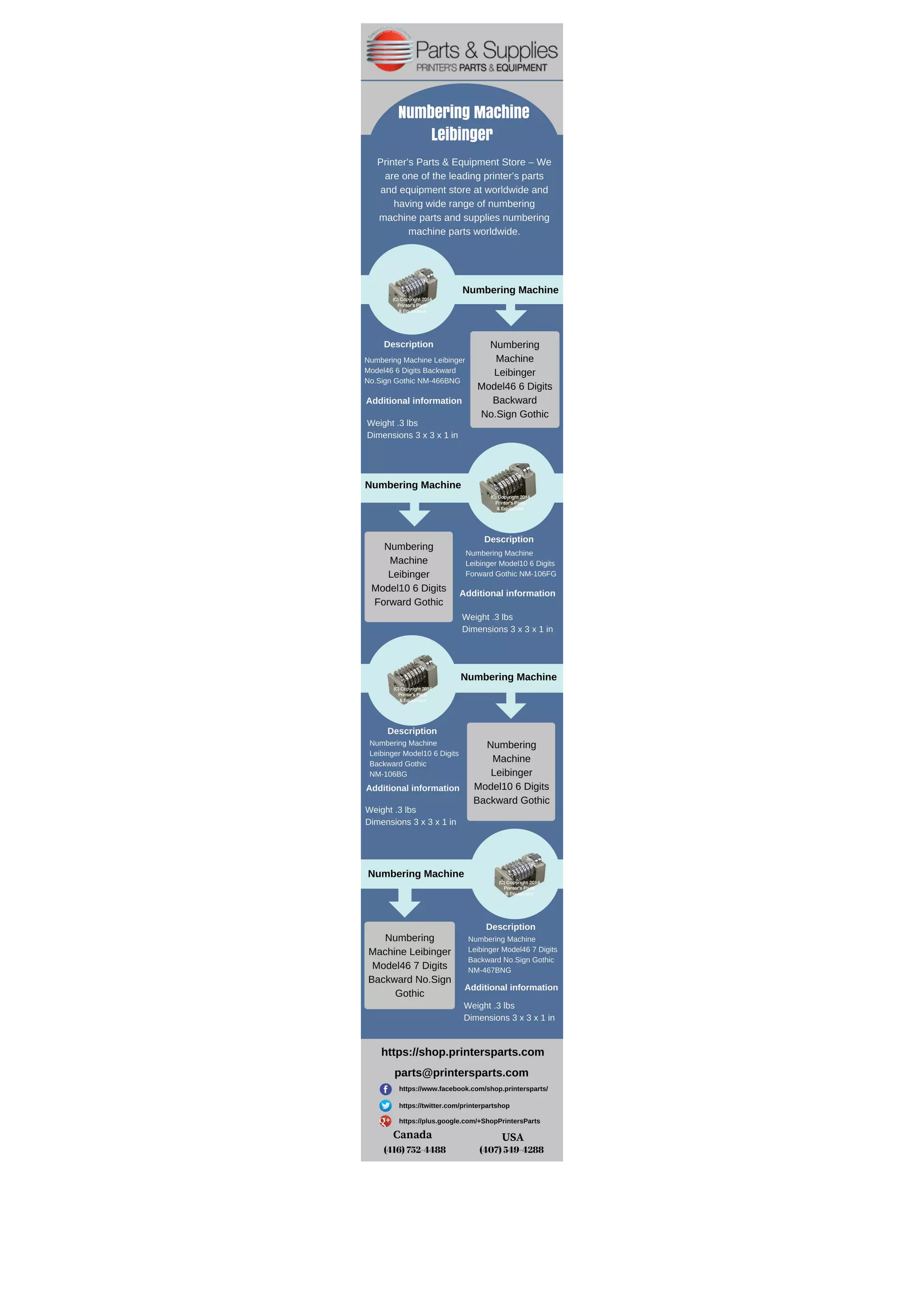Leibinger Numbering Machine | PDF