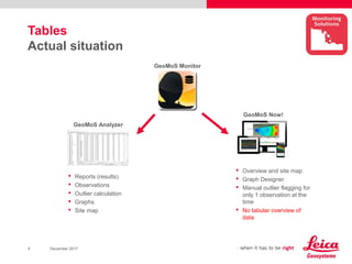 Leica Geomos Features One-click Scan Area Definition and a Table View | PPT