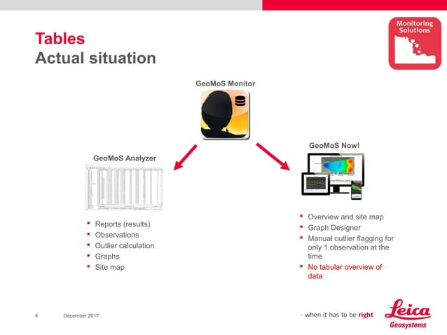 Leica Geomos Features One-click Scan Area Definition and a Table View | PPT