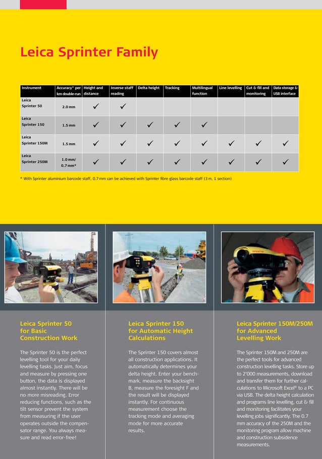 Jual Digital Level Leica Sprinter 150M | PDF