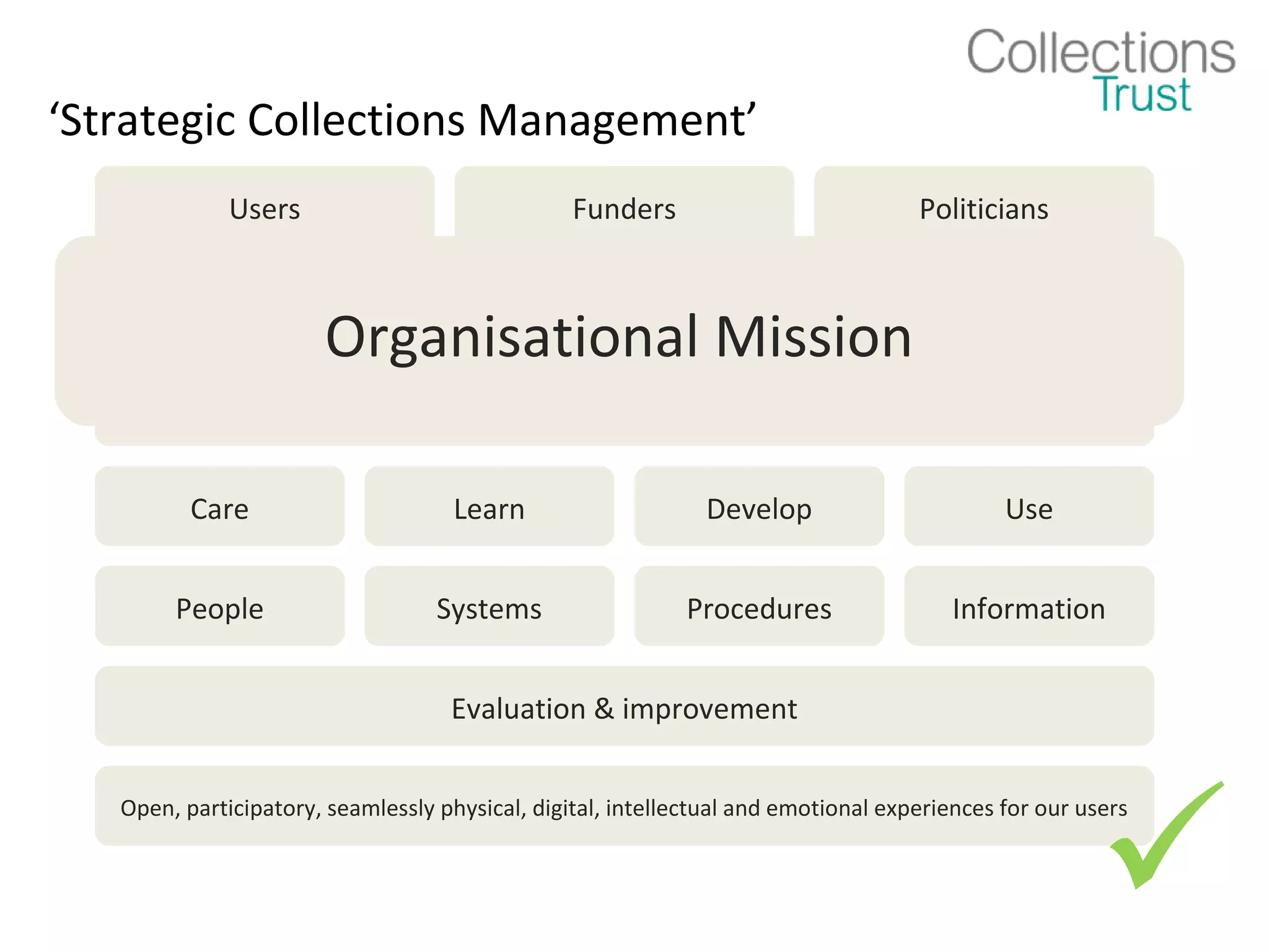 The Evolution of Museums | PPT