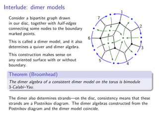 Cluster categories from Postnikov diagrams | PDF