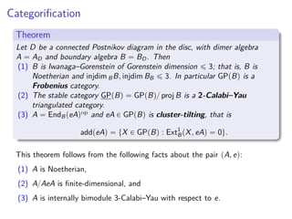 Cluster categories from Postnikov diagrams | PDF