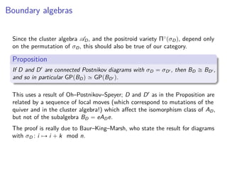 Cluster categories from Postnikov diagrams | PDF