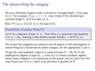 Cluster categories from Postnikov diagrams | PDF