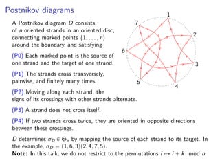 Cluster categories from Postnikov diagrams | PDF