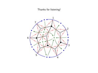 Cluster categories from Postnikov diagrams | PDF