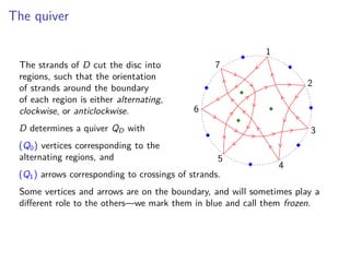 Cluster categories from Postnikov diagrams | PDF