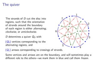 Cluster categories from Postnikov diagrams | PDF