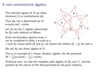 Cluster categories from Postnikov diagrams | PDF