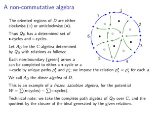 Cluster categories from Postnikov diagrams | PDF