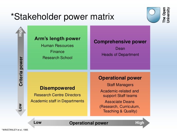 Leicester AUA Change Presentation