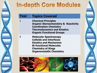 Chemistry at the University of Leicester | PPSX | Chemistry | Science
