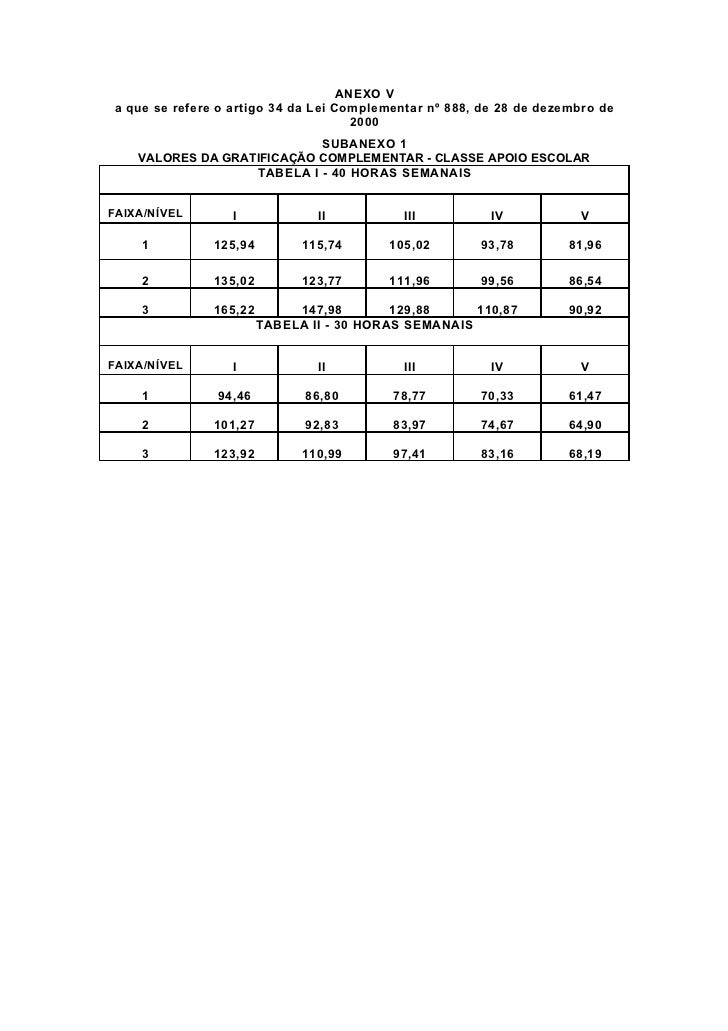 Lei complementar nº 888