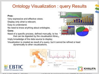 Toward Automatic Generation of SPARQL result set Visualizations | PPT