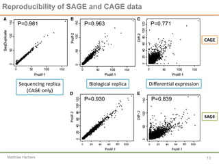 Tag-based transcript sequencing: Comparison of SAGE and CAGE | PDF
