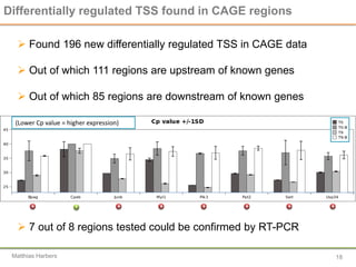 Tag-based transcript sequencing: Comparison of SAGE and CAGE | PPT