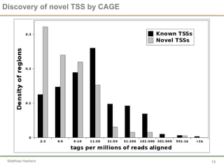 Tag-based transcript sequencing: Comparison of SAGE and CAGE | PPT
