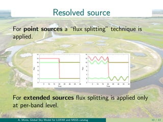 LOFAR Global Sky Model database | PDF | Databases | Computer Software and Applications