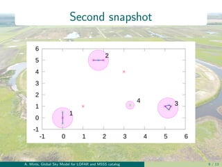 LOFAR Global Sky Model database | PDF | Databases | Computer Software and Applications
