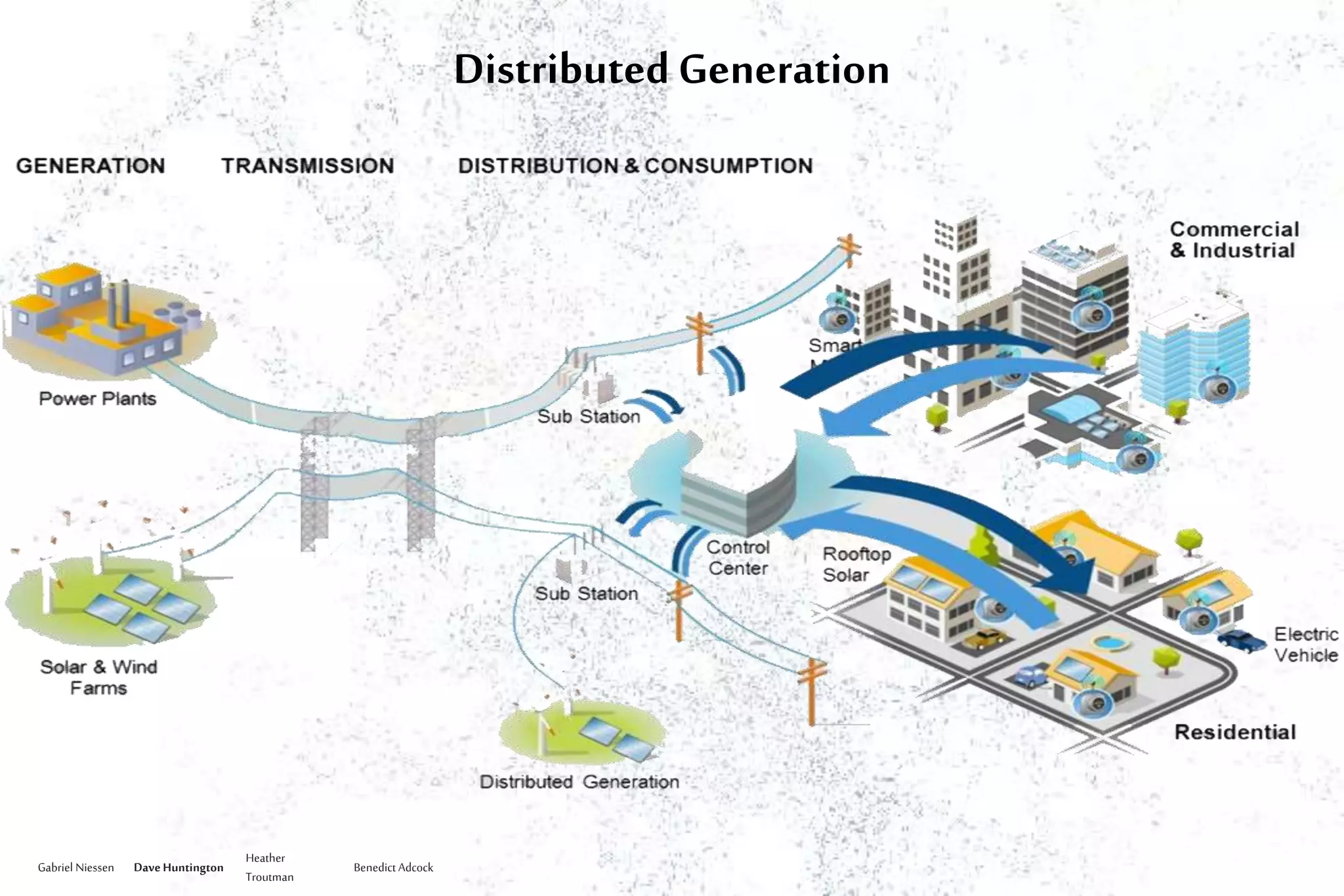 Electricity Grids: Conventional vs. Micro | PPTX | Gas and Electric ...