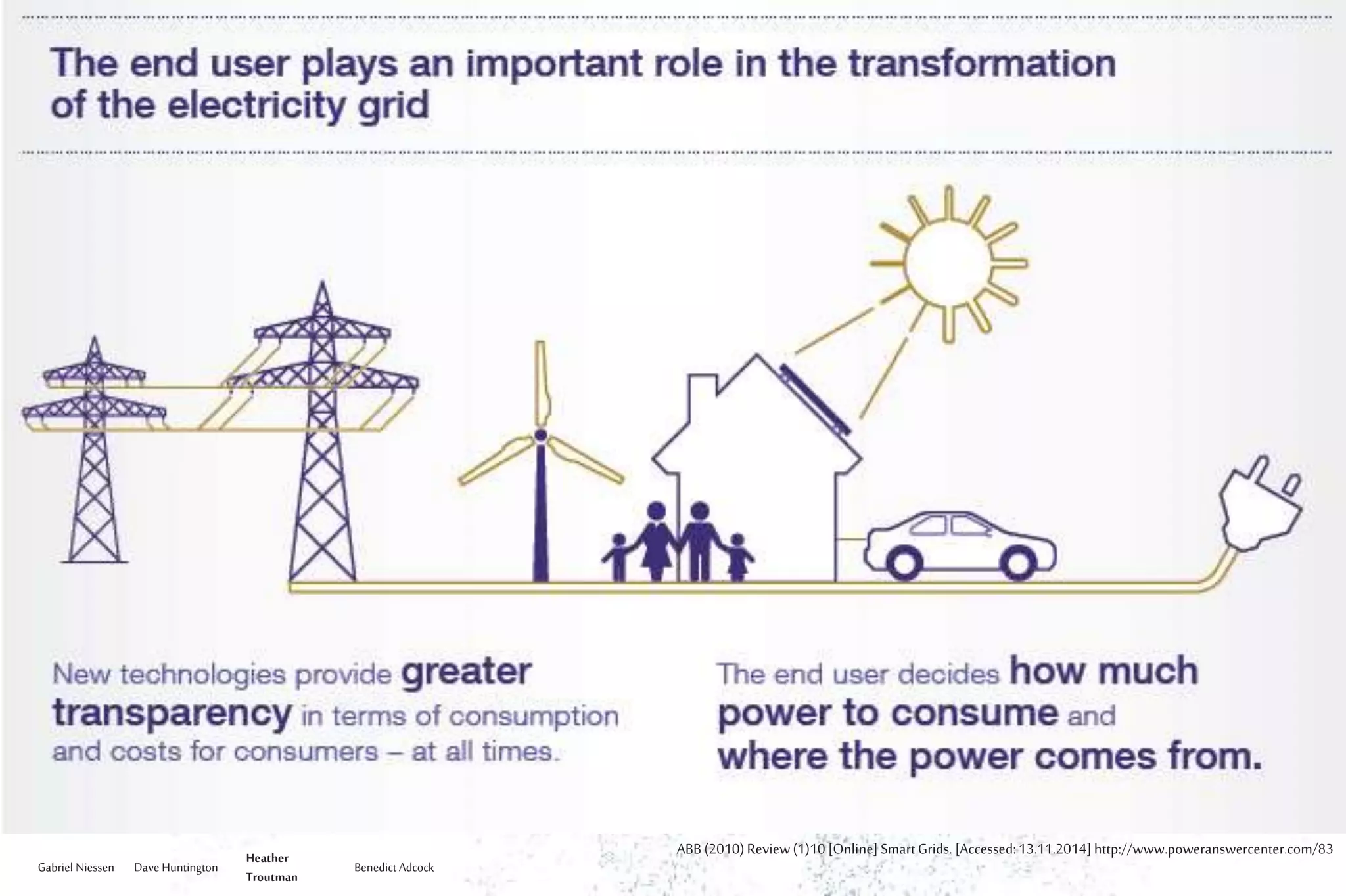Electricity Grids: Conventional vs. Micro | PPTX | Gas and Electric ...