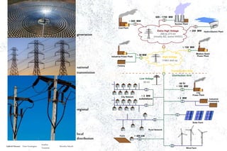 Electricity Grids: Conventional vs. Micro | PPTX