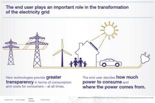 Electricity Grids: Conventional vs. Micro | PPTX