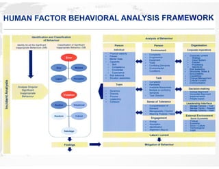 The Human Factor Framework for Managing Risk in Extractive and High ...