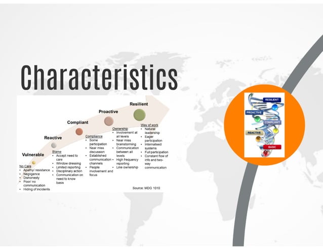 The Human Factor Framework for Managing Risk in Extractive and High ...