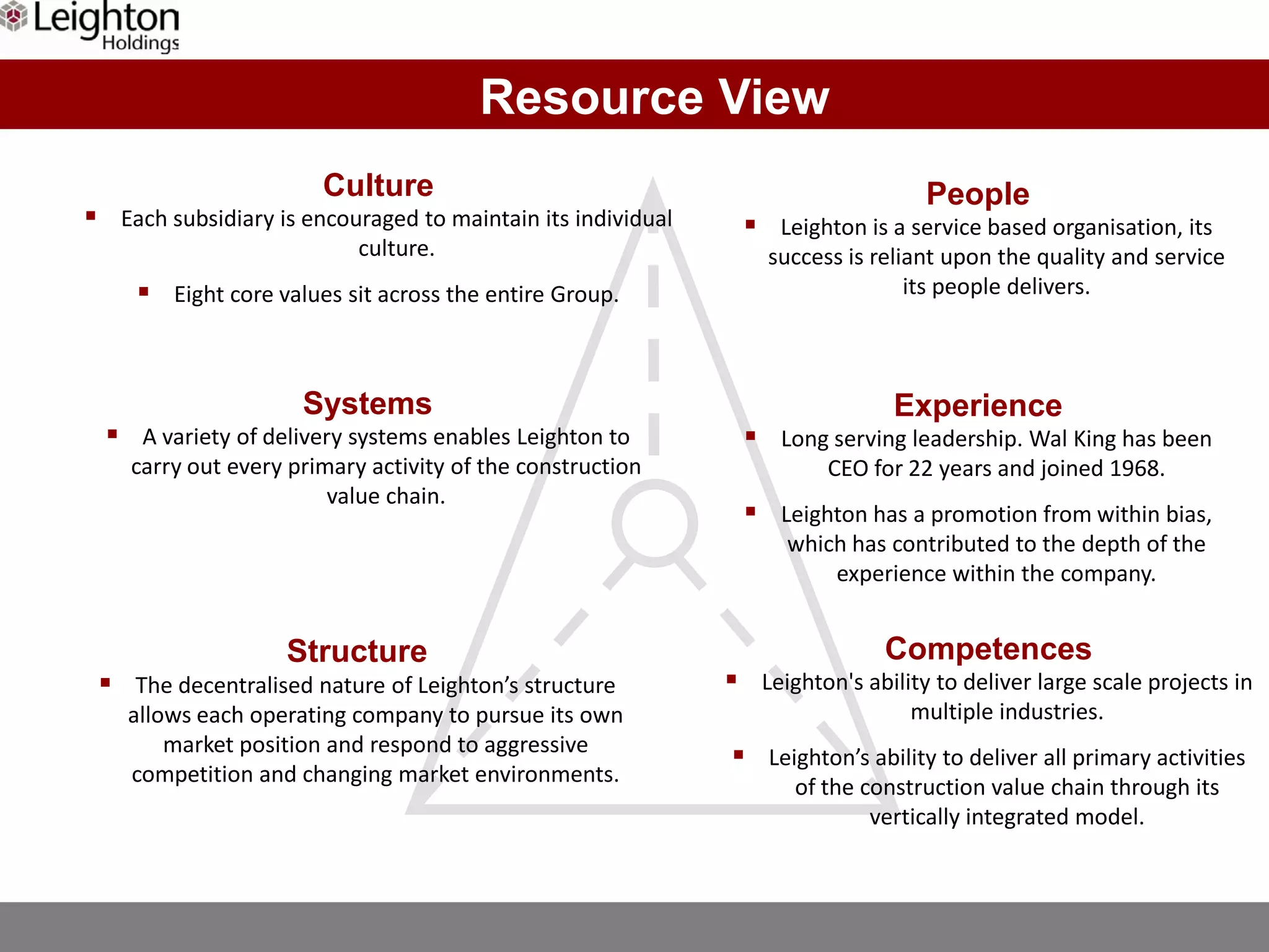 Leighton Presentation | PDF