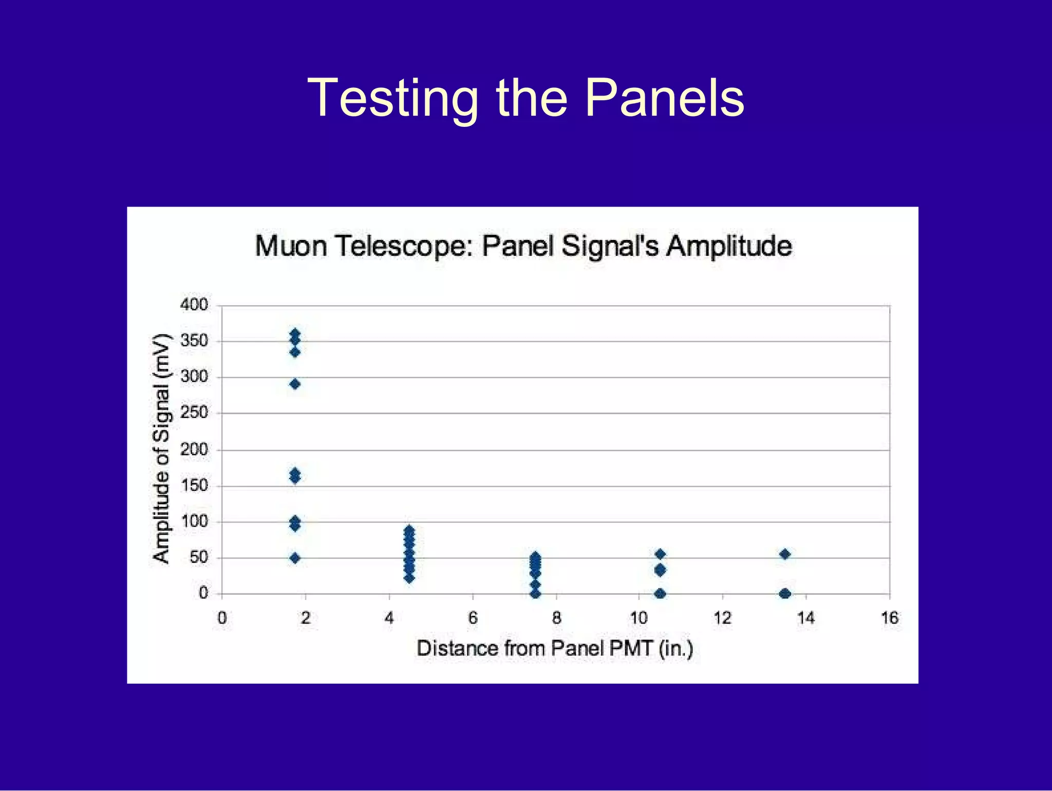 Leila Jewell Presentation | PPT | Physics | Science