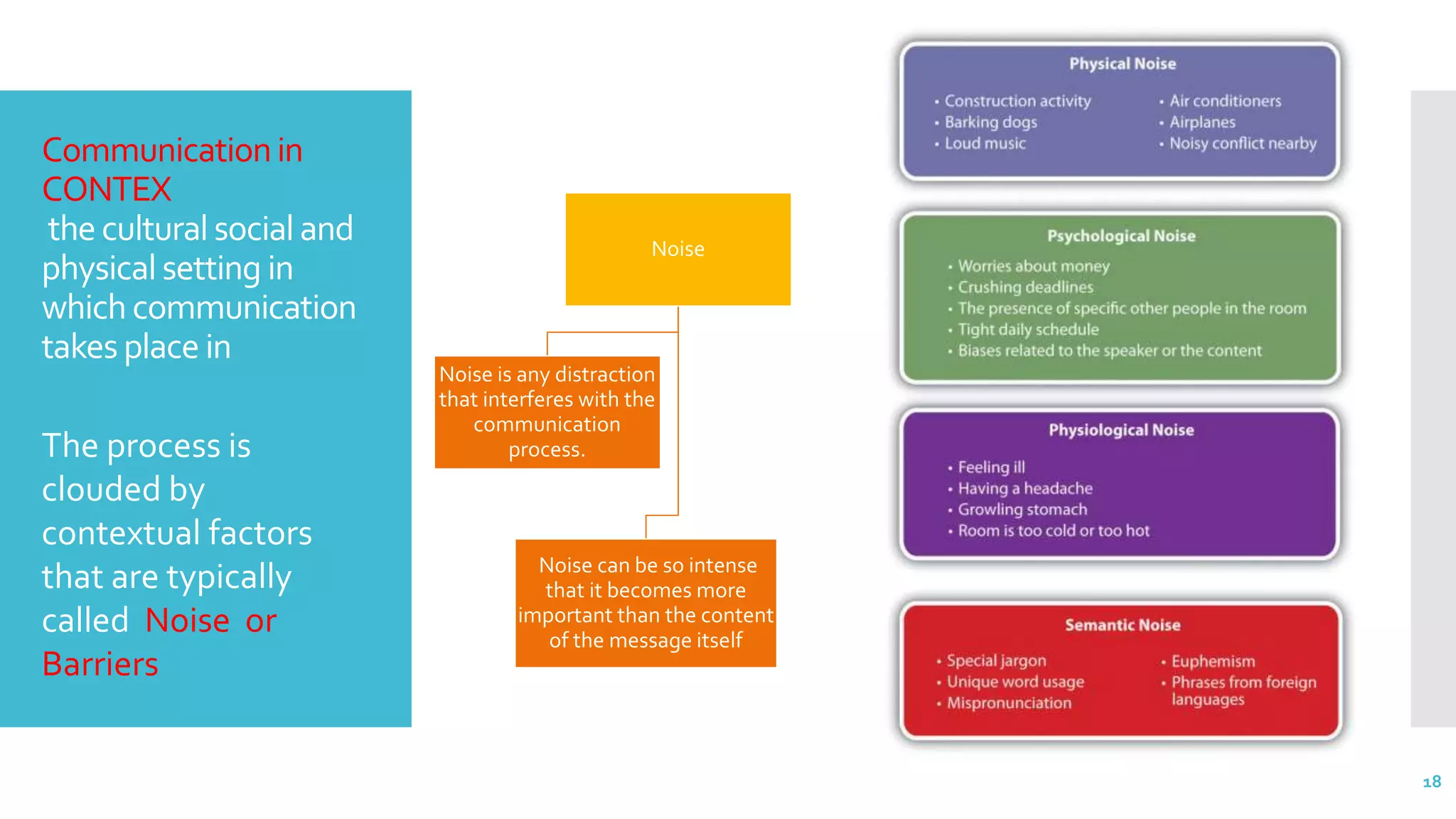 Communication in Schools EDUC677 | PPTX
