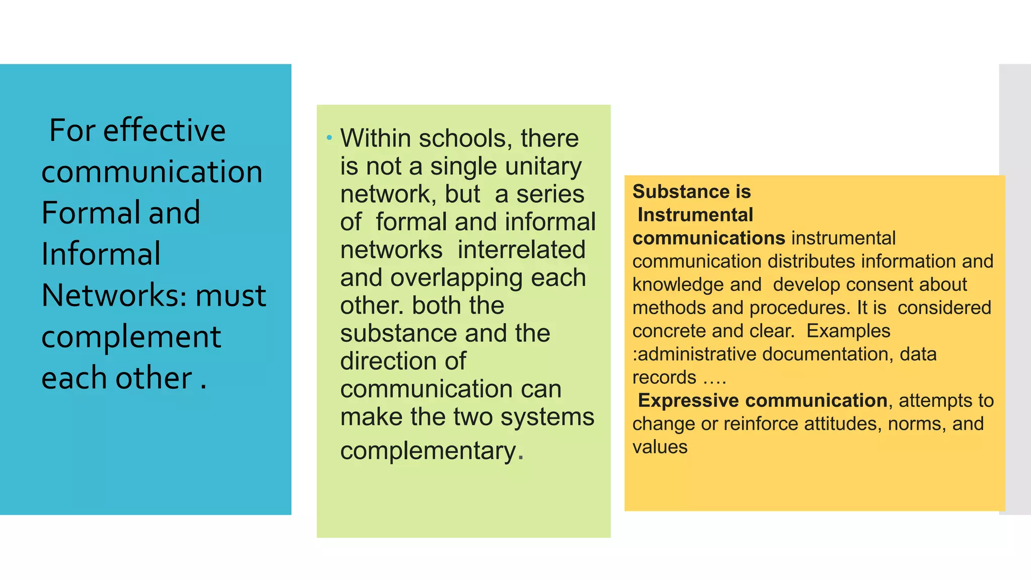 Communication in Schools EDUC677 | PPTX