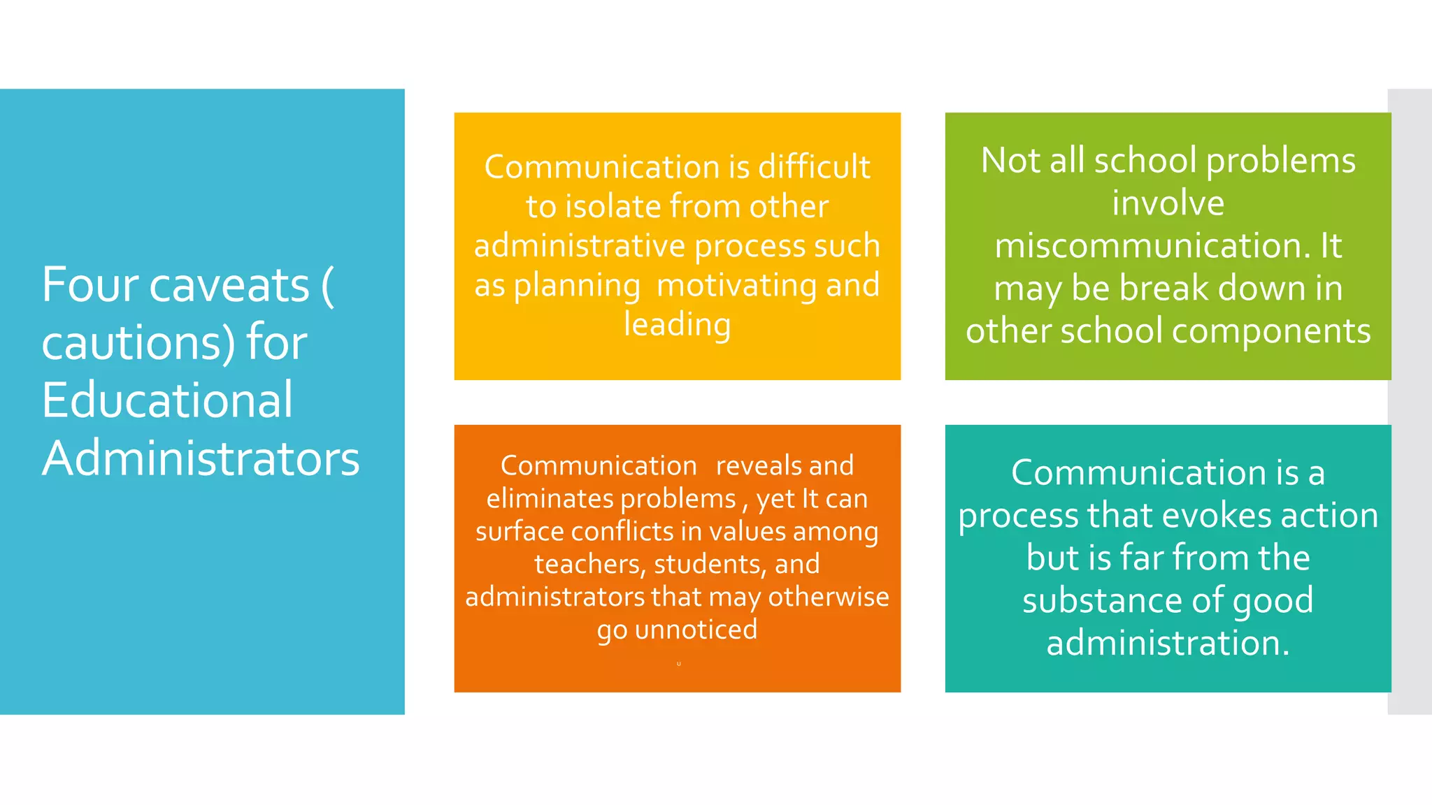 Communication in Schools EDUC677 | PPTX
