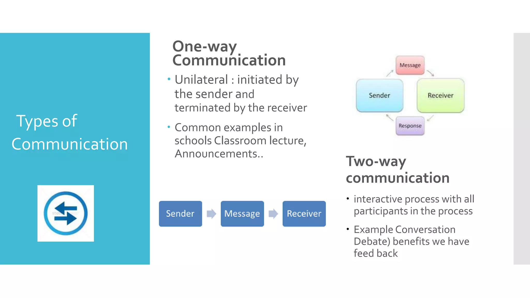 Communication in Schools EDUC677 | PPTX