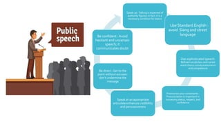 Communication in Schools EDUC677 | PPTX