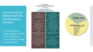 Communication in Schools EDUC677 | PPTX
