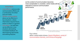 Communication in Schools EDUC677 | PPTX