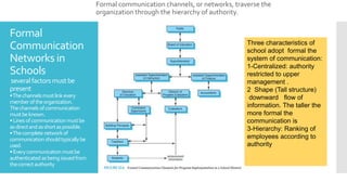 Communication in Schools EDUC677 | PPTX