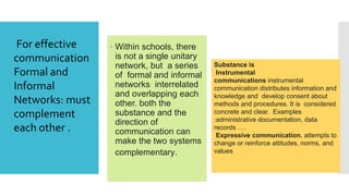 Communication in Schools EDUC677 | PPTX