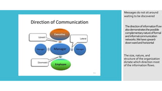 Communication in Schools EDUC677 | PPTX