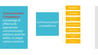 Communication in Schools EDUC677 | PPTX