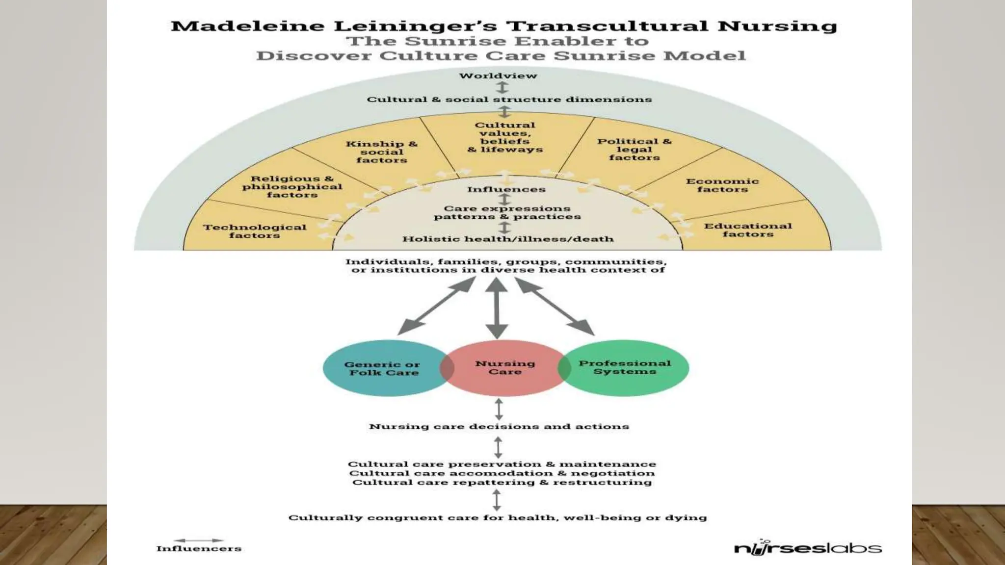 NursingtheoryofLeiningrTransculturalTheory.pptx