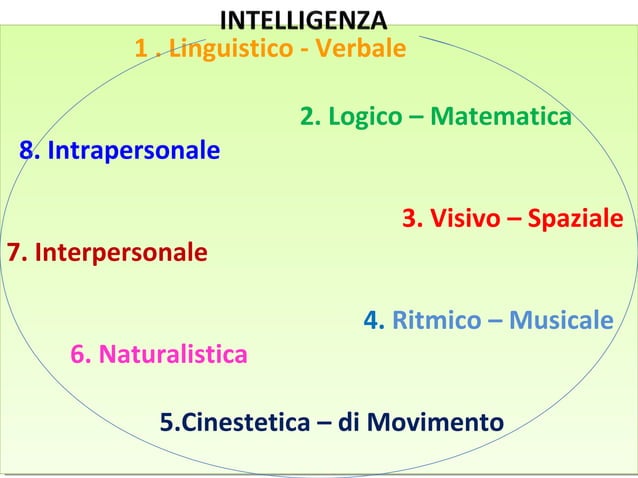 Le intelligenze multiple | PPT