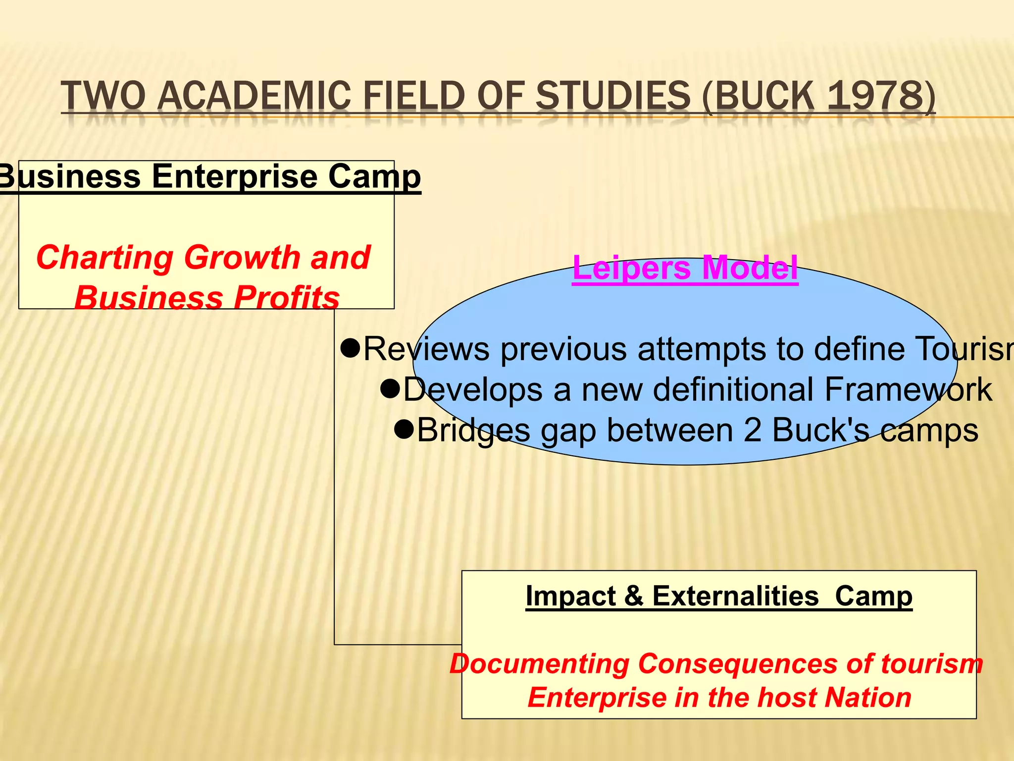 Leipers model of tourism system | PPTX