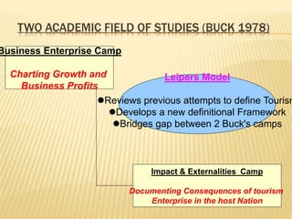 Leipers model of tourism system | PPTX
