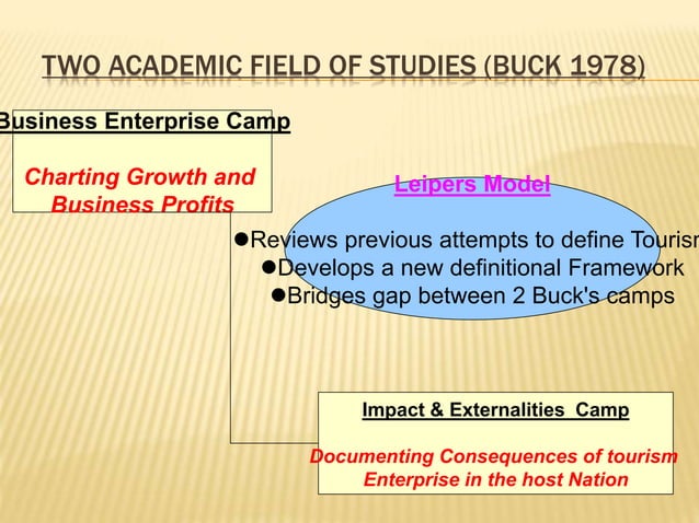 Leipers model of tourism system | PPTX | Travel Preparation and Advice ...